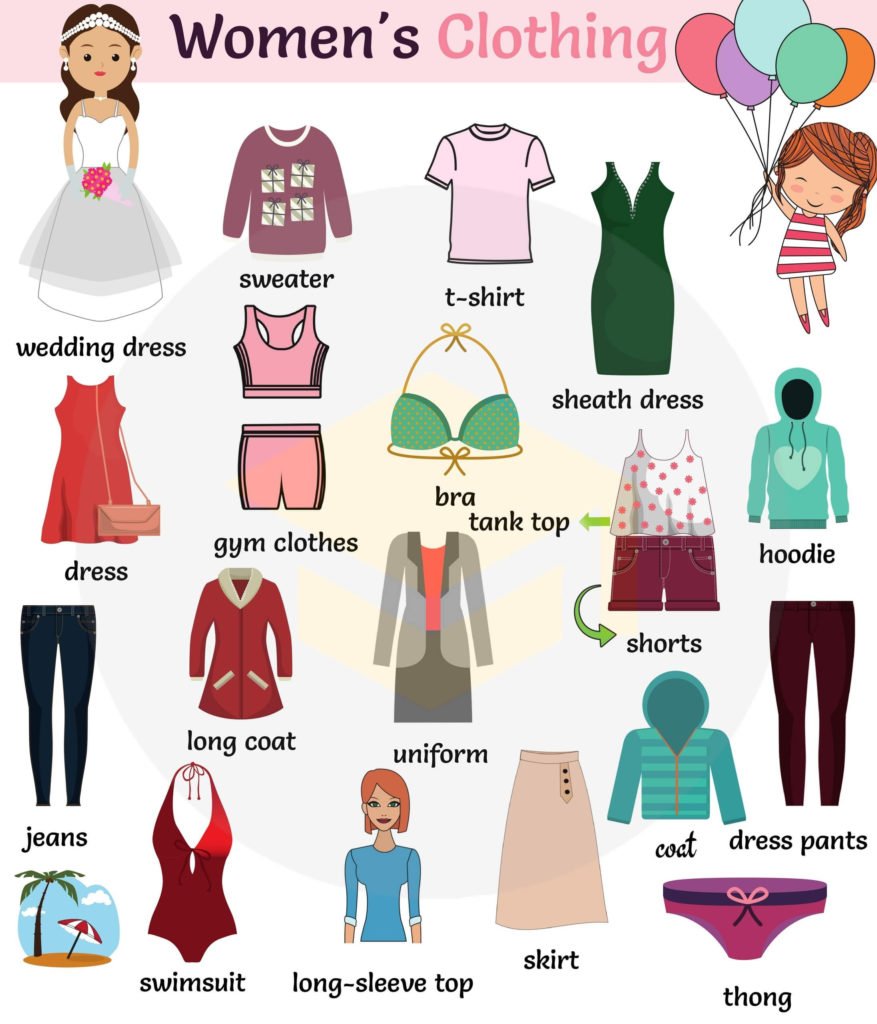 Unit 6 : Body & Clothes - Learn English Online from A to Z